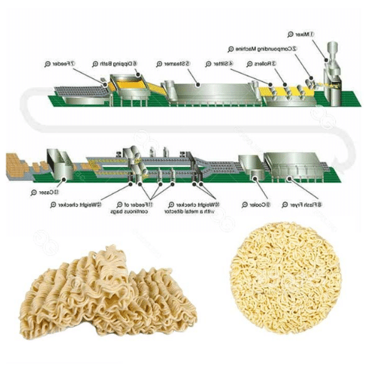 Instant Noodles Production Process