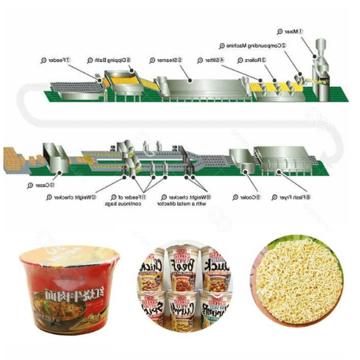 Instant Noodles Production Process