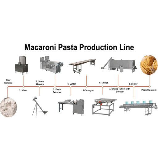 Complete Guide to Pasta Production Lines & Macaroni Equipment