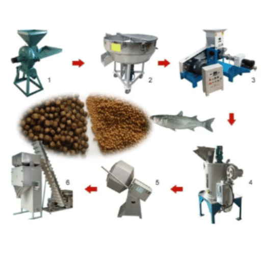 Fish Feed Extruder for Floating Fish Feed Production Line