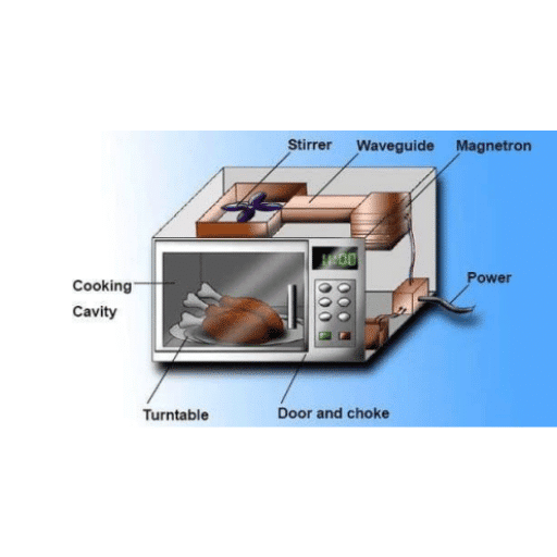 Microwave Food Processing: Technologies and Systems