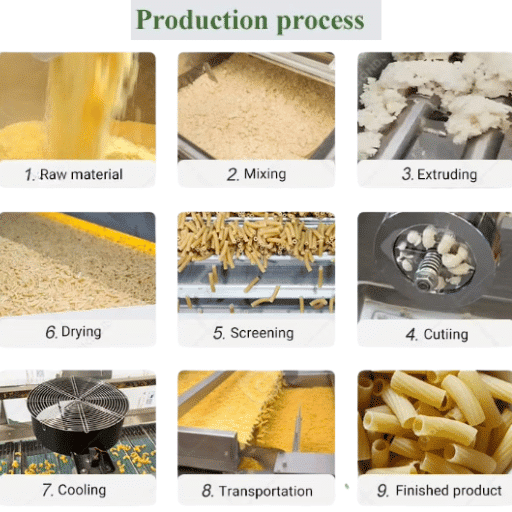 Complete Guide to Pasta Production Lines & Macaroni Equipment